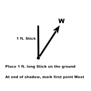 Sports & Recreation: How to find directions North, South, East, West by ...