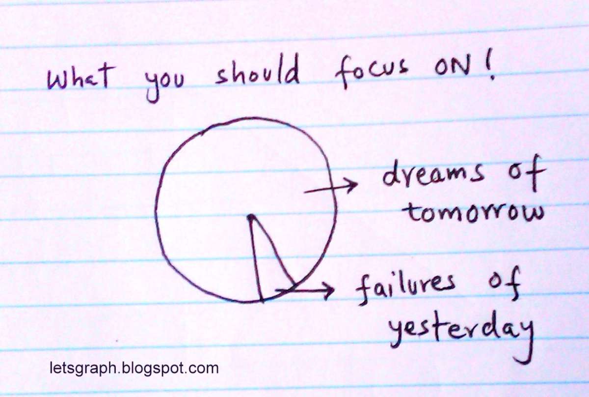 lets graph:: December 2011