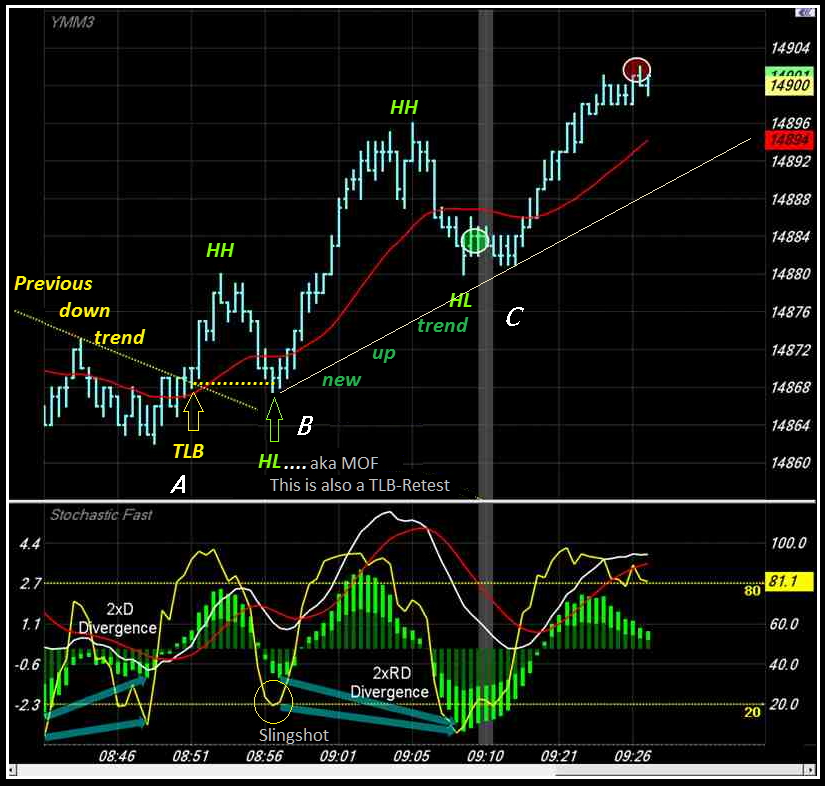 Sharpshorts Day Trading : ......................Sharpshorts Day Trading ...