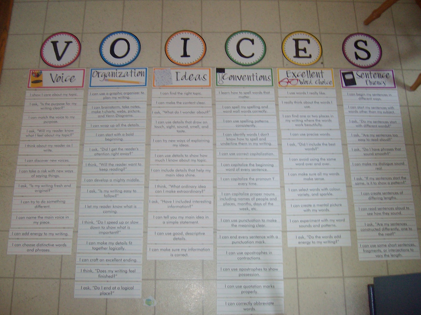 We've Been Doing This Since September: VOICES Writing Menu