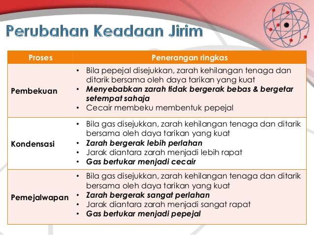 Sains 4 5 Teori Kinetik Jirim - Riset