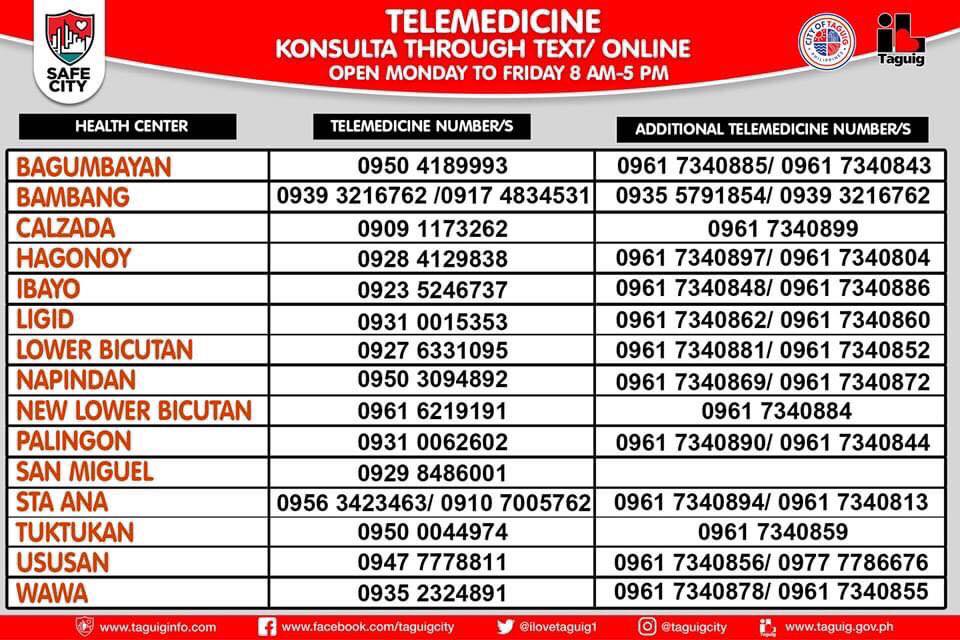 I did a COVID-19 online assessment using Taguig City's SMART Testing ...
