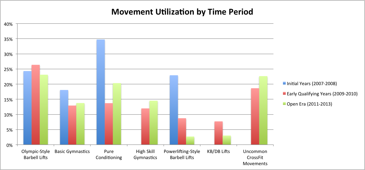 CFG Analysis: History Lesson: An Objective, Analytical Look at the ...