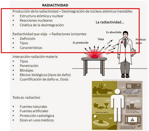 Biofísica (radiaciones): Radiactividad 1/3 (clase 2, 27 de ene)