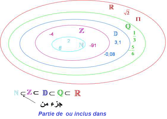 Archiver janvier 2017 - الرياضيات