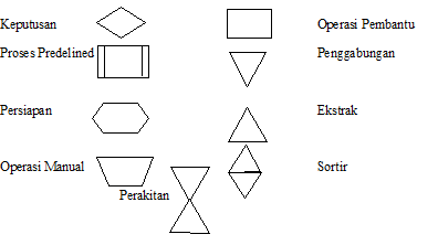 SISTEM TEKNIK DAN DOKUMENTASI: 2017