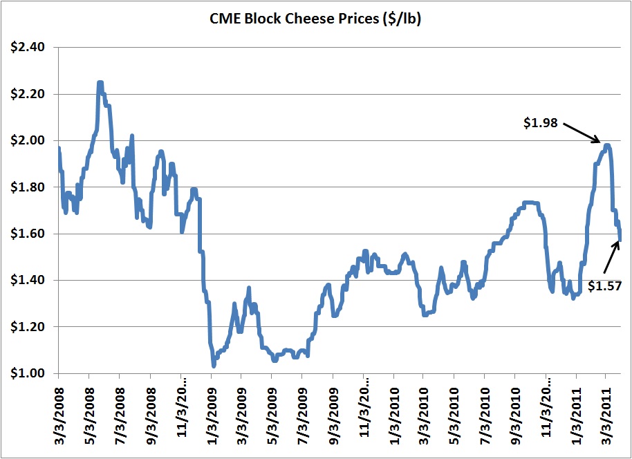 MilkPrice: Great March Prices for Milk - and more volatility on the way