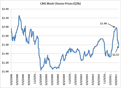 MilkPrice: Great March Prices for Milk - and more volatility on the way