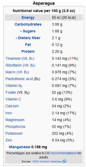 Home Remedies and Nutrition: Benefits Of Asparagus