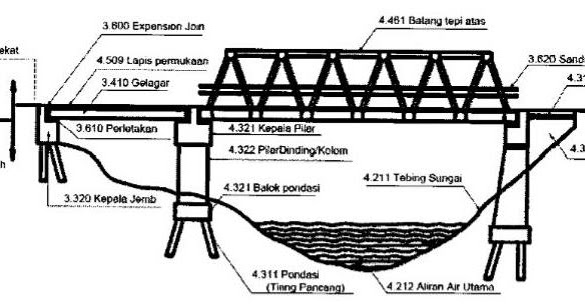 STRUKTUR PERENCANAAN JEMBATAN
