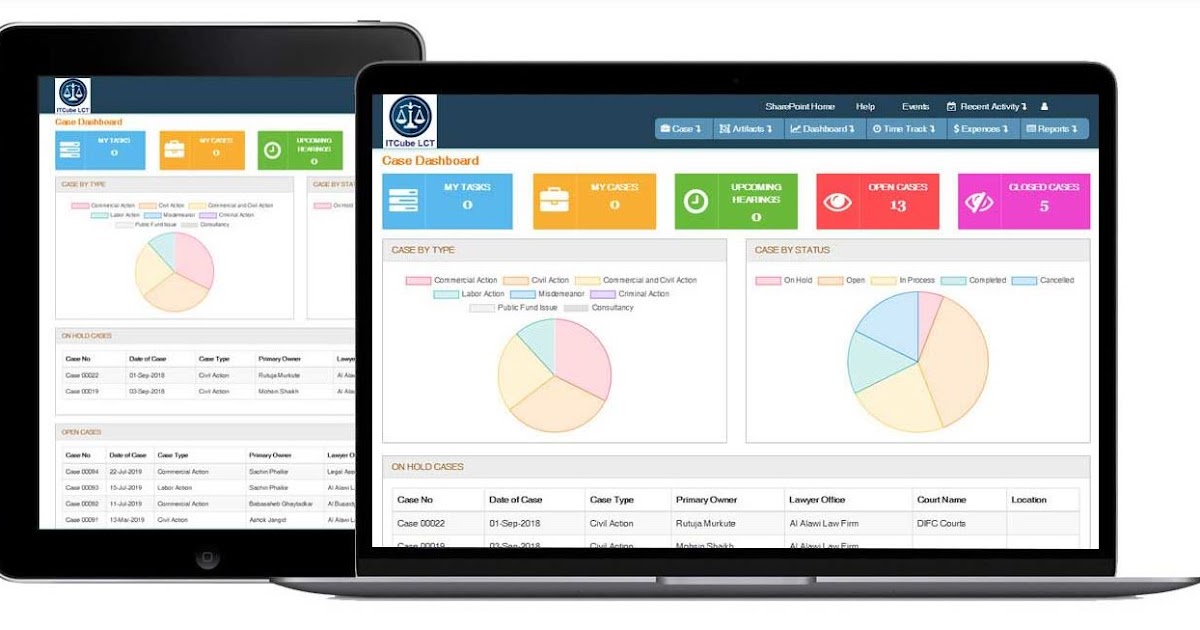 Software Development Blogs : Why ITCube's Legal Case Tracker Is The ...