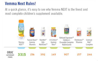 Vemma - Nutrition for a Lifetime.