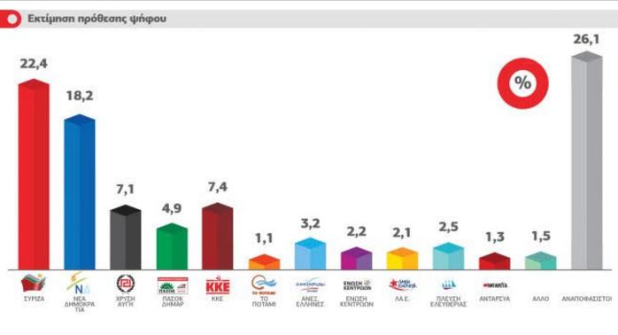 ΡΕ Μ@Λ@ΚΑ ΜΟΥ ΠΟΣΑ ΕΧΟΥΝ ΠΑΡΕΙ...;;; ΠΟΣΑ...;;; ΠΡΩΤΟΣ Ο ΣΥΡΙΖΑ ΣΕ ...