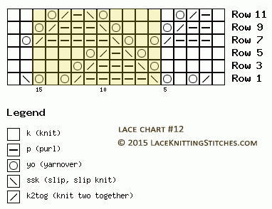 Lace Chart #12 🧶 Lace Knitting Stitches