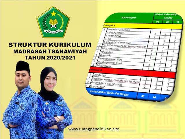 Struktur Kurikulum Madrasah Tsanawiyah (MTs) Tahun 2020/2021 Sesuai KMA Nomor 184 Tahun 2019 ...