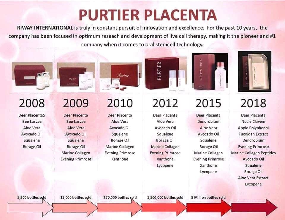 Purtier Placenta Indonesia: Purtier Placenta Original | Suplemen ...