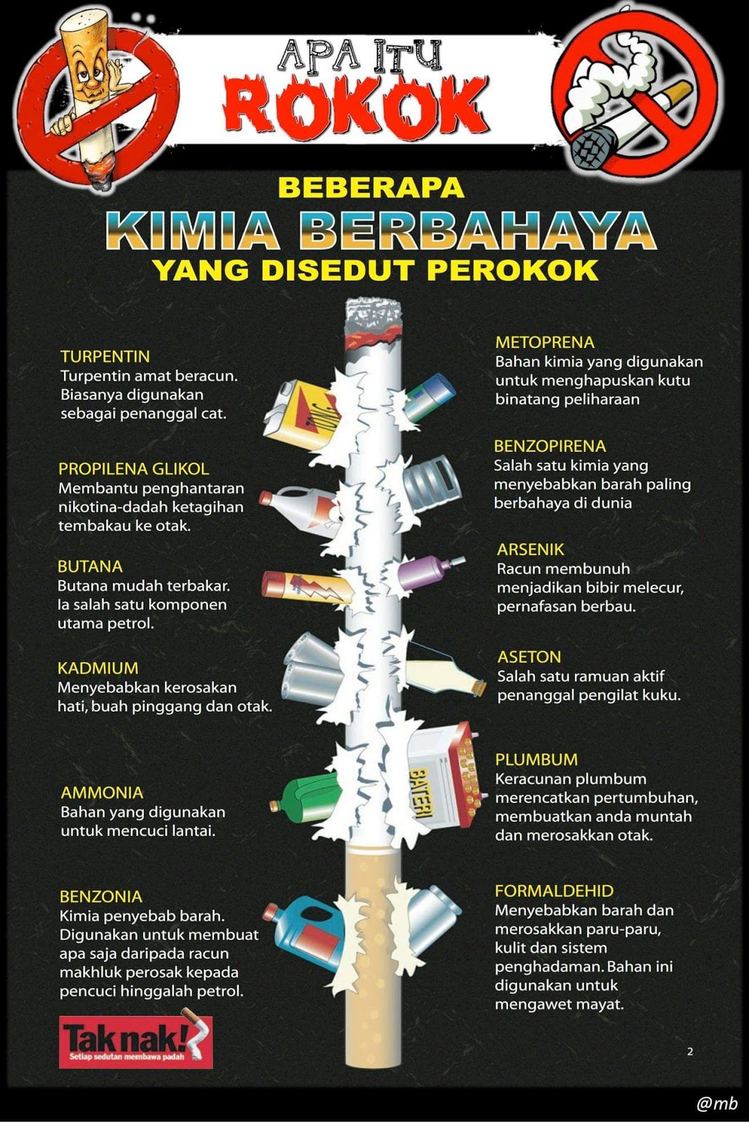 PPDa SK Taman Putra Perdana: Info PPDa