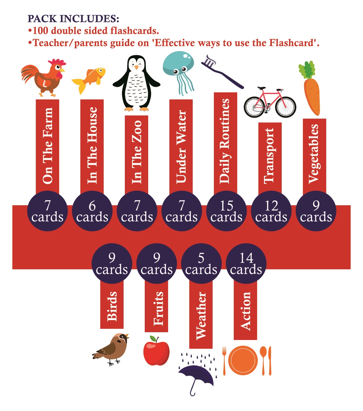 Galaxy Comfort: English Advance Flash Cards 100 Cards For Kids To Learn ...