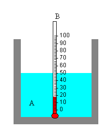 skaptime-frech: TEMPERATURA Y EQUILIBRIO TERMICO (LOS PITUFOS)