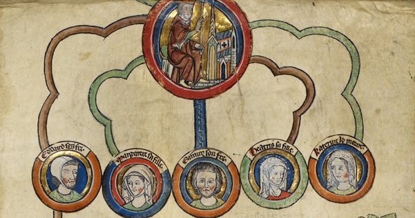 Historical Britain Blog: Inheritance in Medieval England