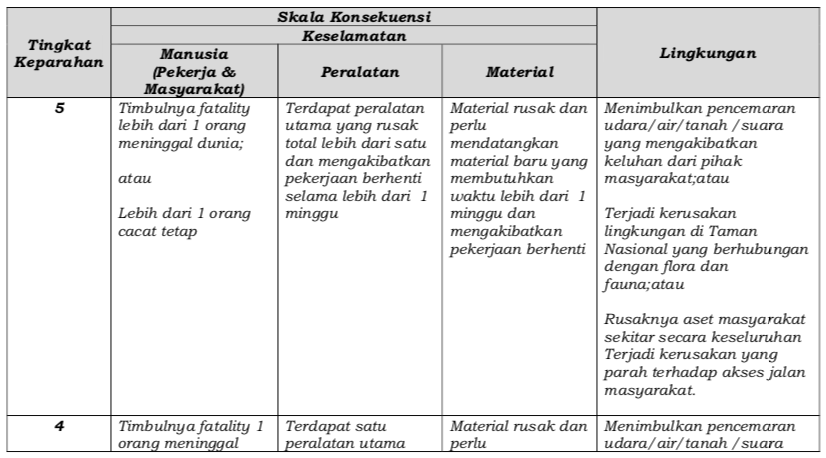 Rencana Keselamatan Konstruksi (RKK) 2.0 | Pamungkas [dot] id