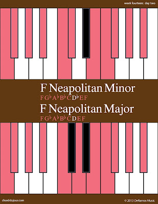 Chord du Jour: F #Neapolitan #Scales for #Guitar / and for #Piano (# ...