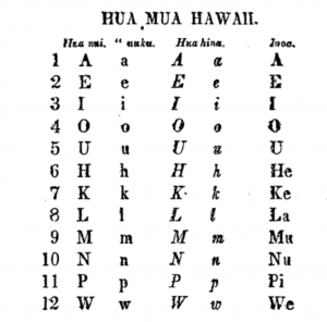 How Many Letters Are In The Hawaiian Alphabet ~ Thankyou Letter