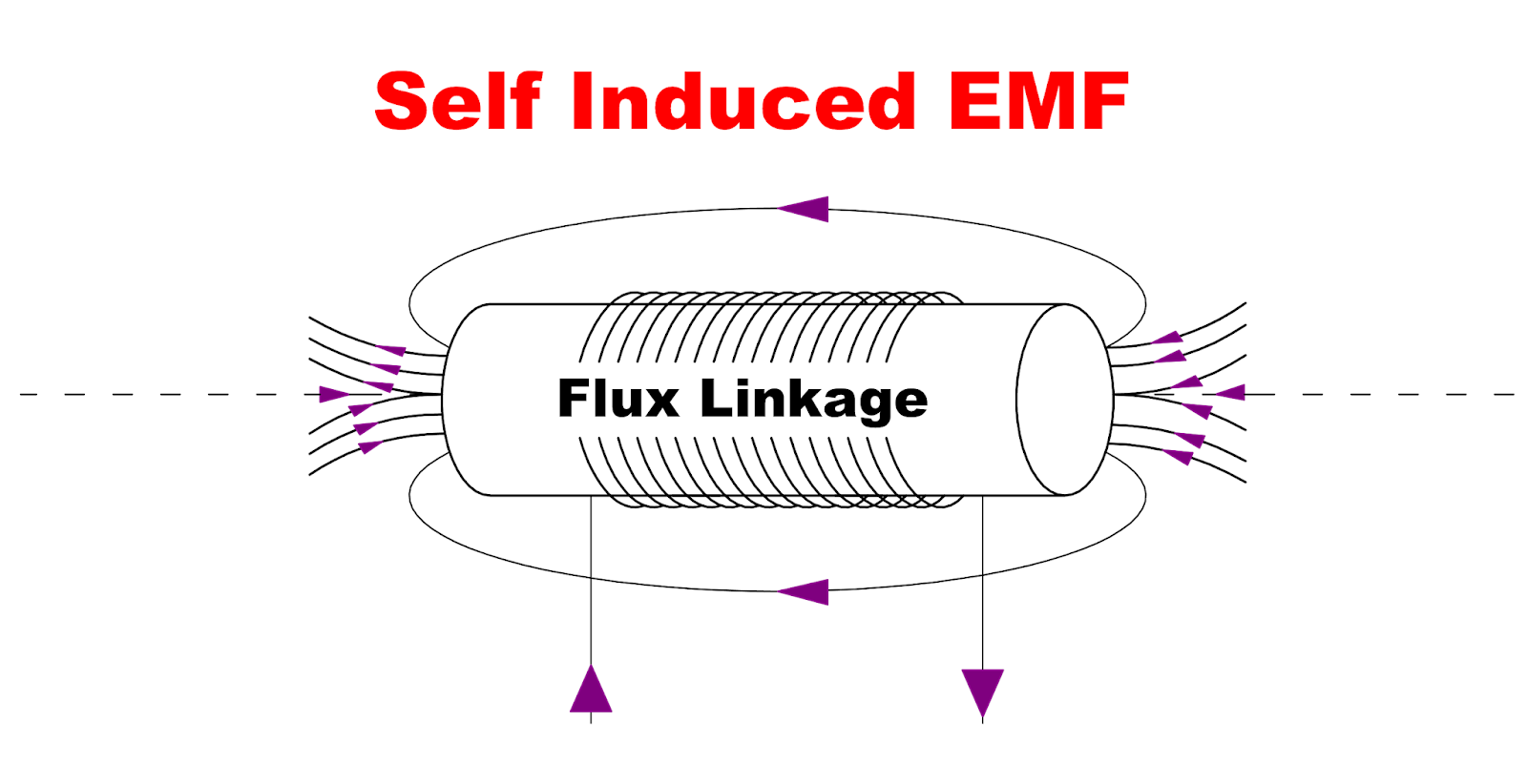 FREELY ELECTRONS: Electromotive Force - EMF - Working Principle ...