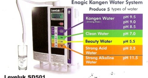 5 Types of Water by Kangen Water ประโยชน์ของน้ำ 5 ชนิด | เครื่องทำน้ำ ...