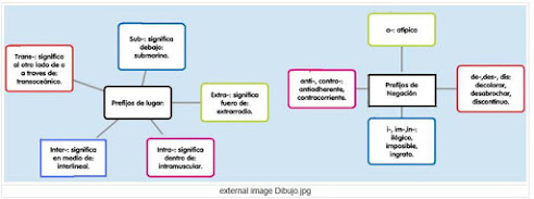 Desarrollo de la lengua