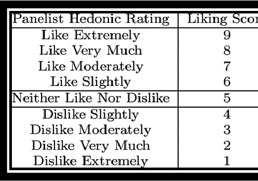 Study Material for Hotel Management Students: FOOD SCIENCE - Unit 6 ...