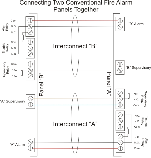 Arindam Bhadra Fire Safety : Connect two fire alarm panels together