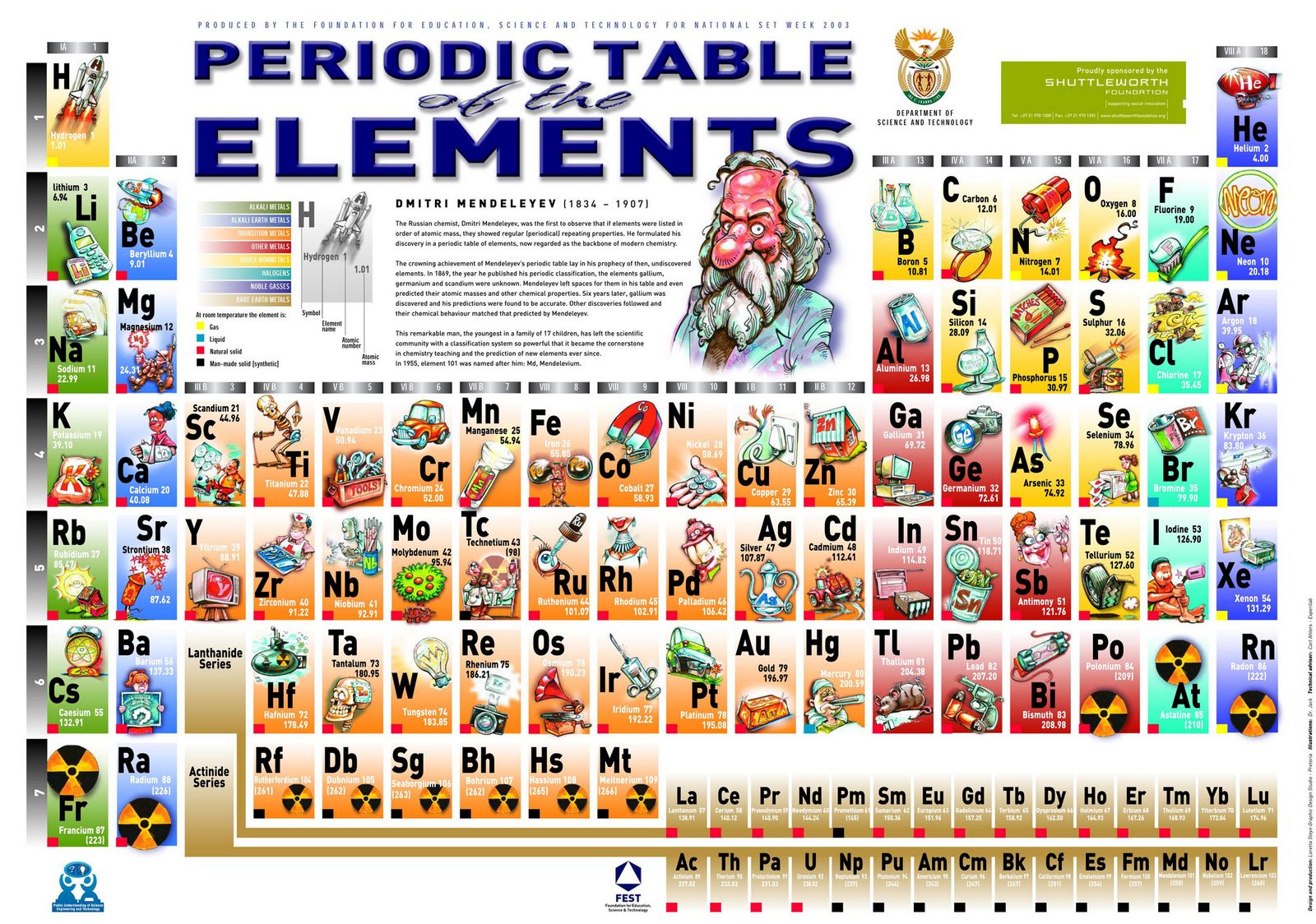 Tabla Periódica De Los Elementos