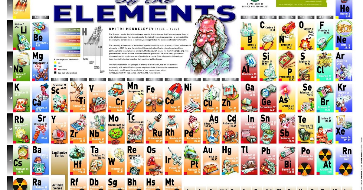Tabla Periódica De Los Elementos