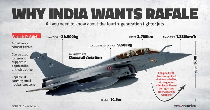 F16 vs RAFALE vs SUKHOI 30 MKI: 9 COMPARISON WHICH SHOWS WHICH IS ...