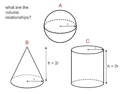 MEDIAN Don Steward mathematics teaching: cone, sphere, cylinder