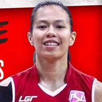 Cignal HD Spikers Lineup 2021 PVL Open Conference