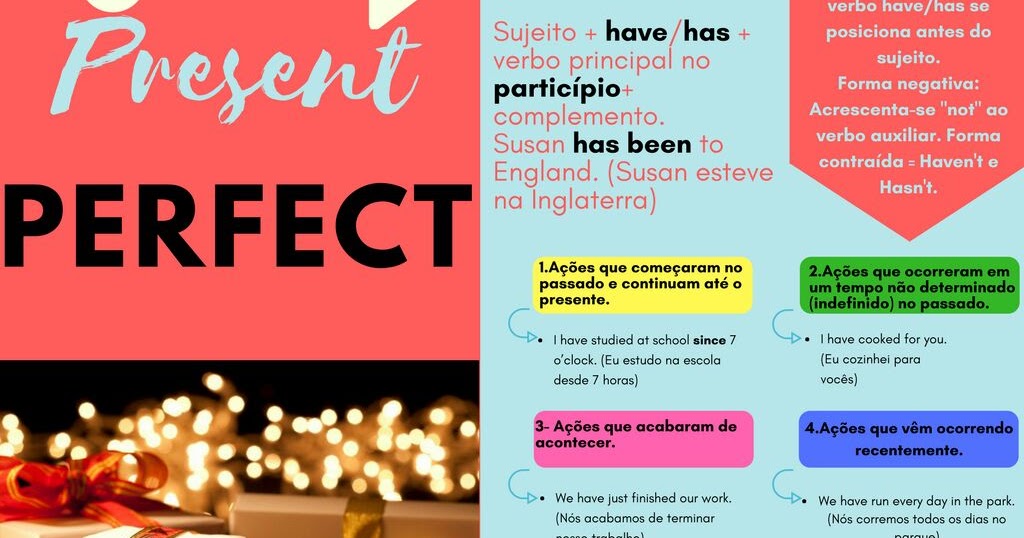 MindMap - Present Perfect