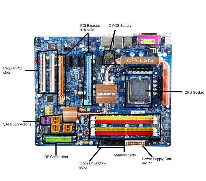 montaje y mantenimiento: PLACA BASE BTX