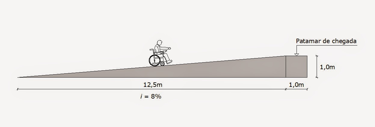 RMML Arquitetura: 2014