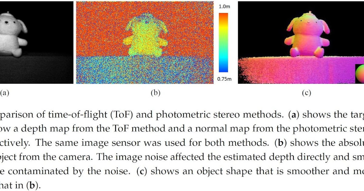 Image Sensors World: ToF Sensor Used for 3D Photometric Imaging