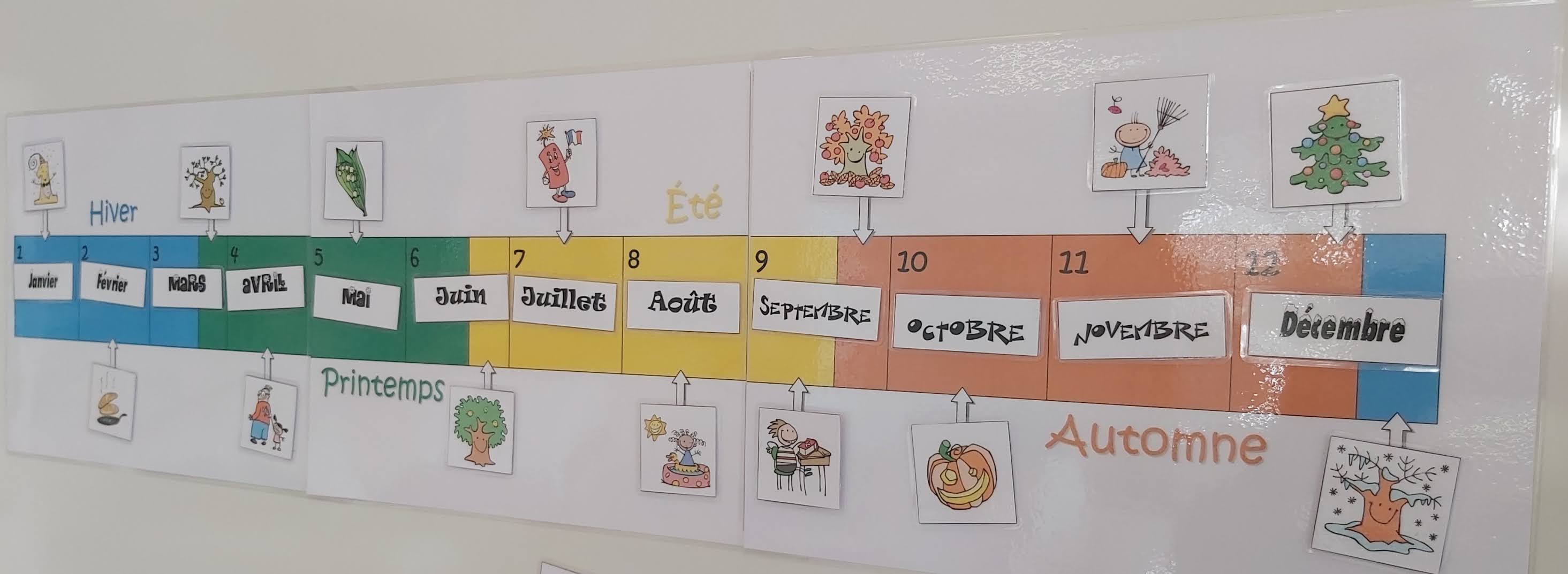 Amiscol: Frise chronologique de l'année