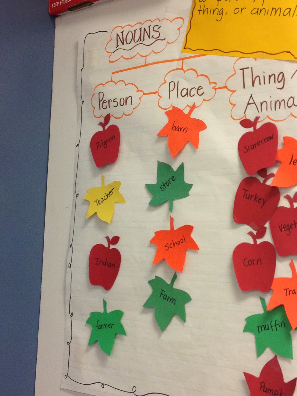 The Learning Highway: Fall Anchor Charts and New Products