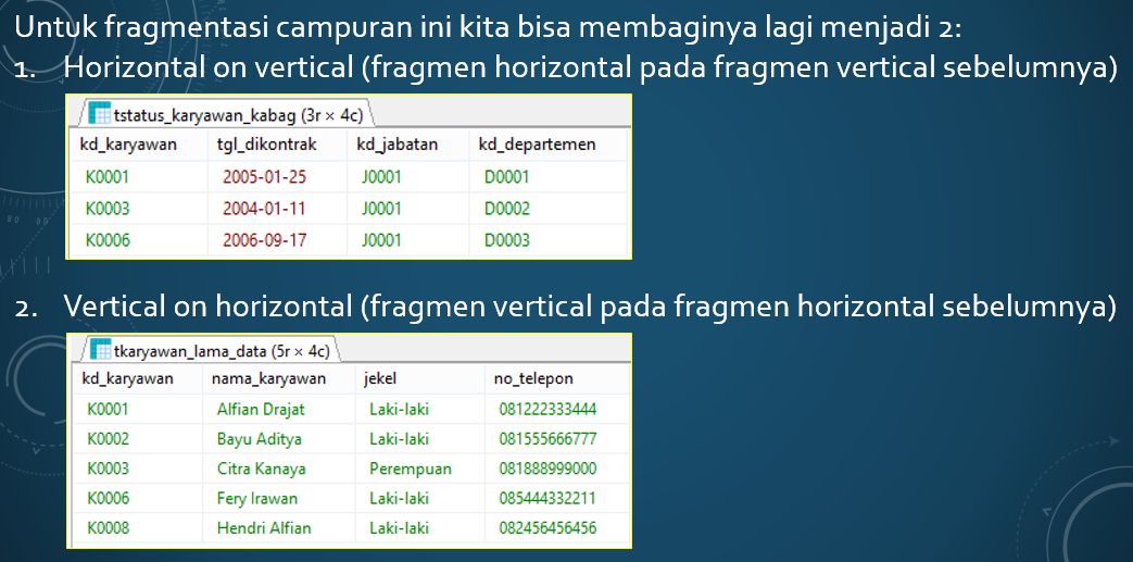 Contoh Penerapan Fragmentasi Table (Fragmentasi horizontal, vertical ...