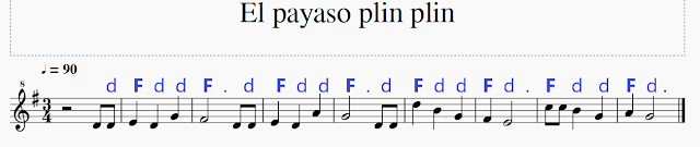 NIVEL inicial "Pulso, acento y ritmo en una canción" Prof. Dina Torres