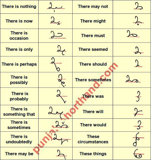 English Shorthand [T] Alphabet Phraseography