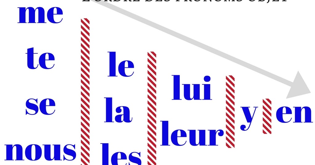 Freebie Friday! French COD COI poster