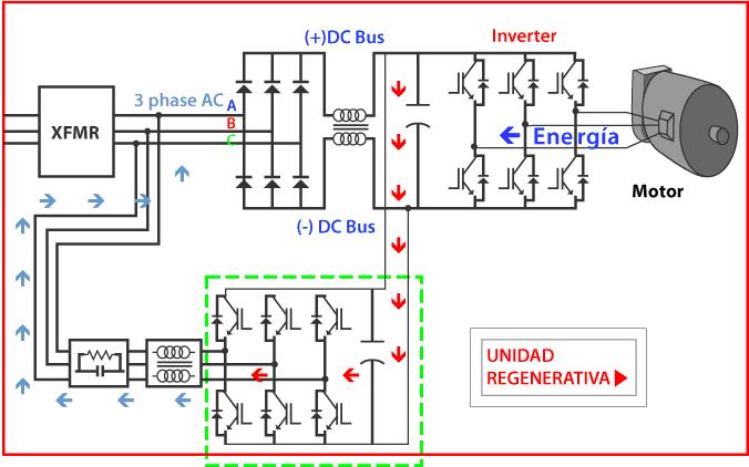 L Araya Ingeniería.: RESPUESTAS SOBRE VARIADORES DE FRECUENCIA (VFD)