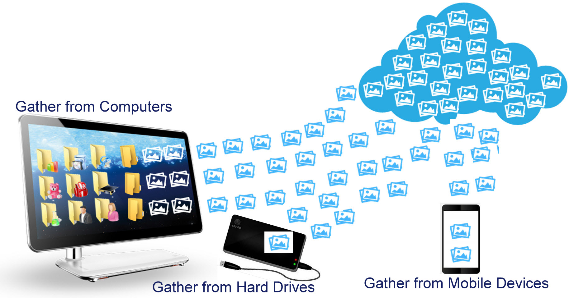 Learn Google Photos - The Book summary - Learn Google Photos