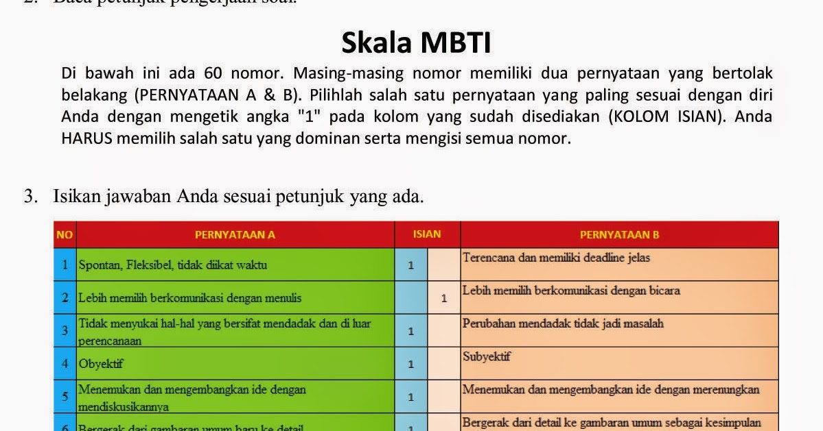 Cara Skoring MBTI: Cara Skoring Tes MBTI